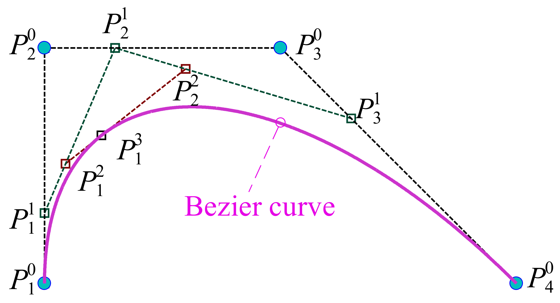 Global Time-Varying Path Planning Method Based on Tunable Bezier Curves