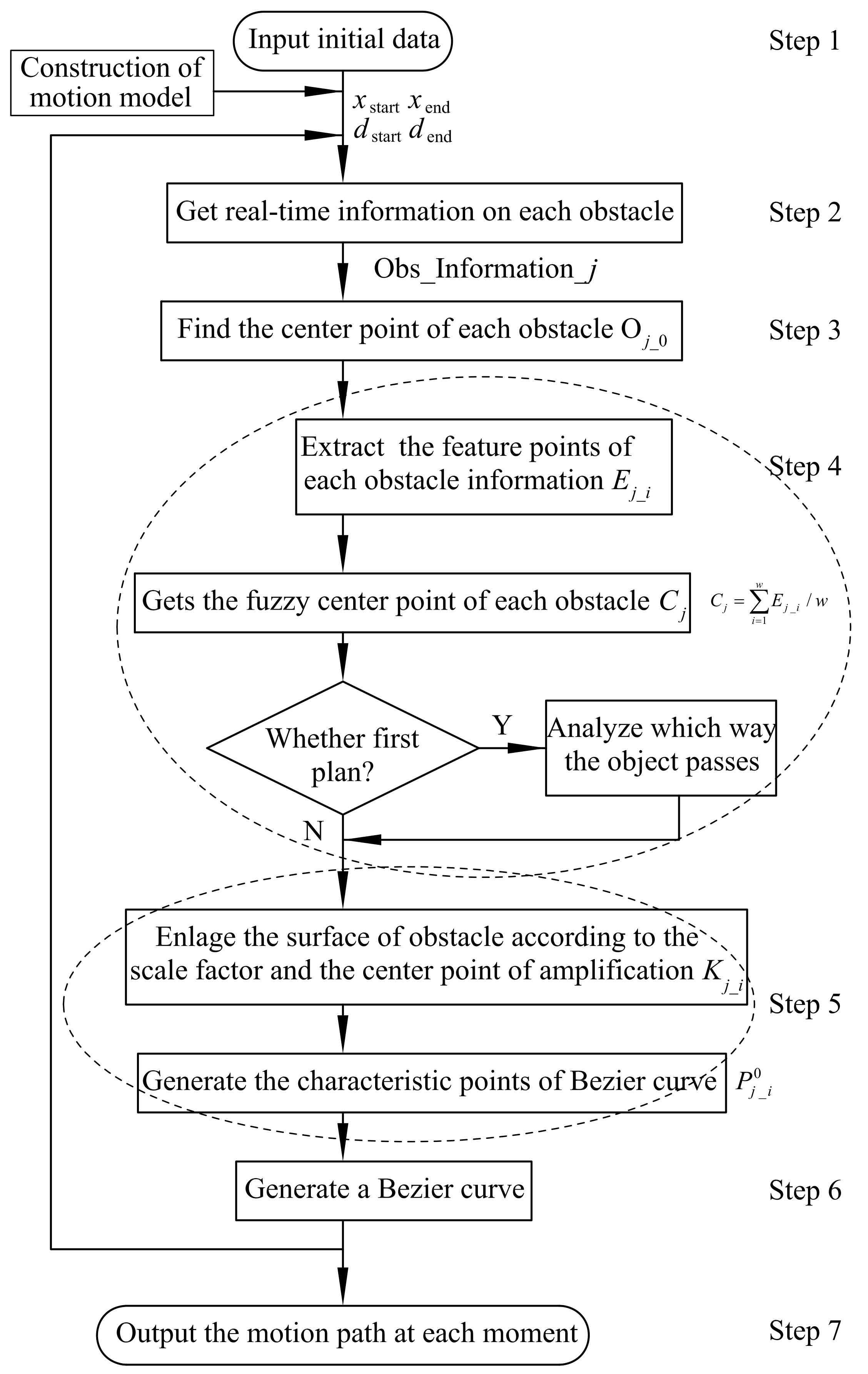 Global Time-Varying Path Planning Method Based on Tunable Bezier Curves