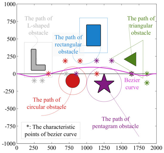 Global Time-Varying Path Planning Method Based on Tunable Bezier Curves