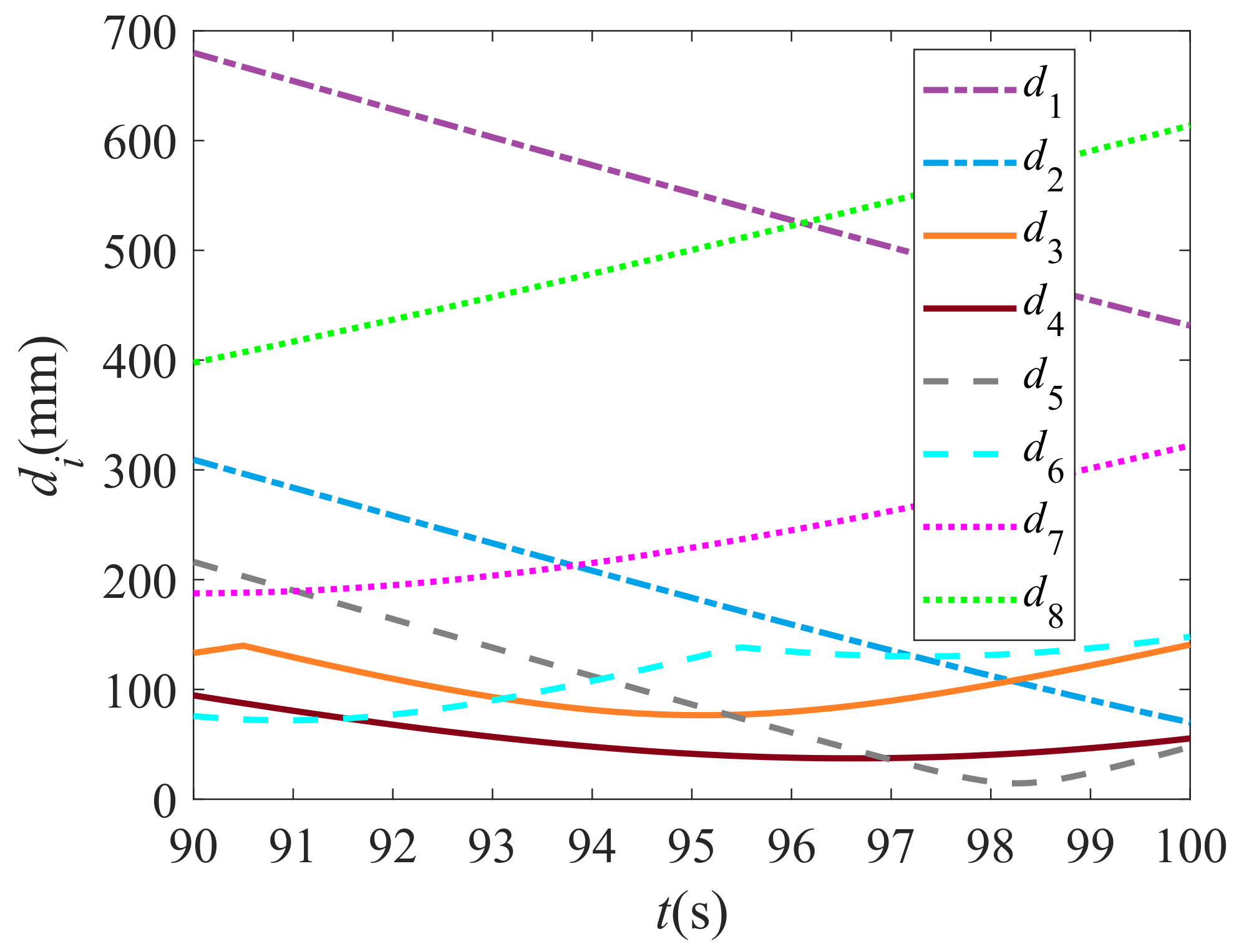 Global Time-Varying Path Planning Method Based on Tunable Bezier Curves