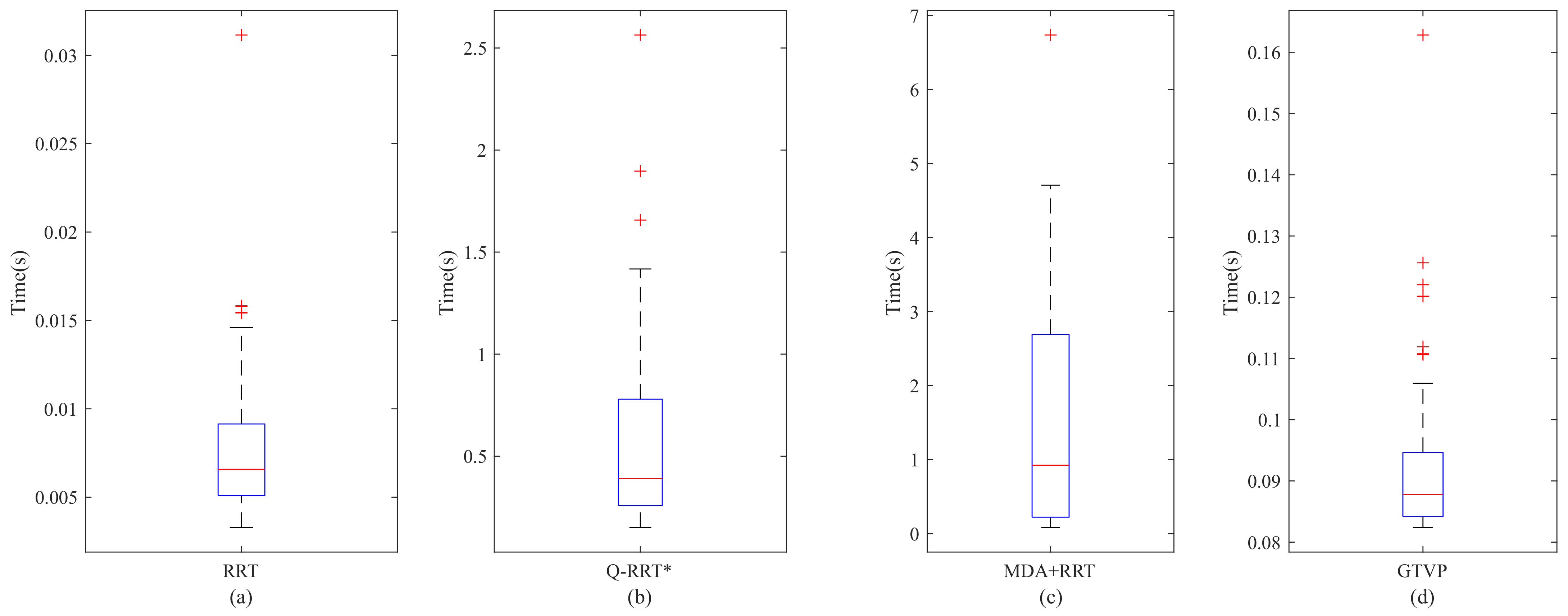 Global Time-Varying Path Planning Method Based on Tunable Bezier Curves