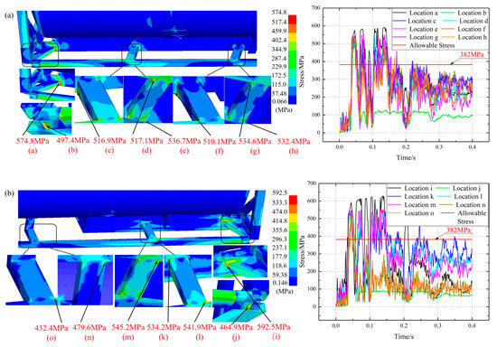 Stress Analysis and Structural Improvement of LNG Tank Container Frames ...