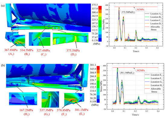 Stress Analysis and Structural Improvement of LNG Tank Container Frames ...