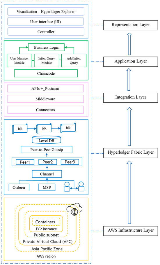 Applied Sciences | Free Full-Text | Securing Construction Workers’ Data ...