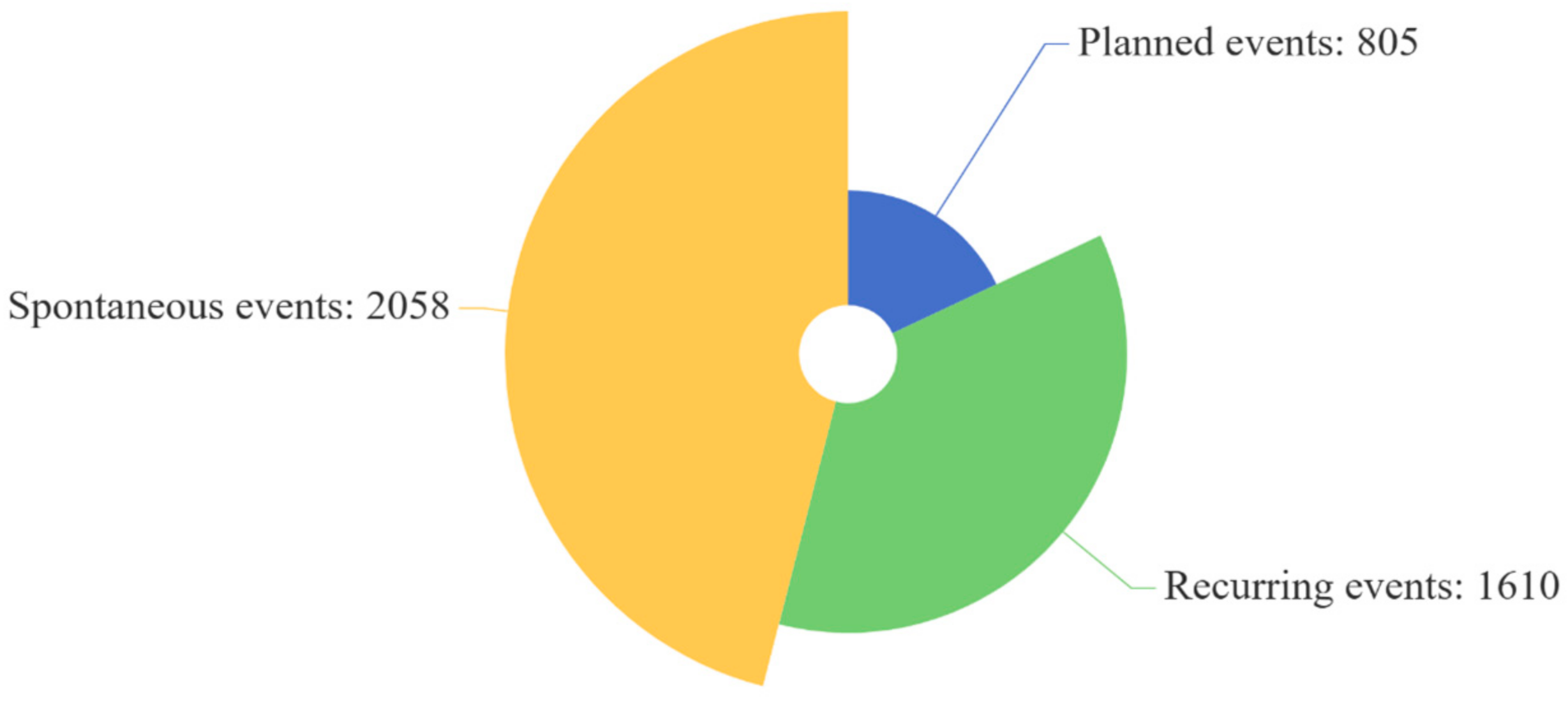 Exploring and Visualizing Research Progress and Emerging Trends of ...