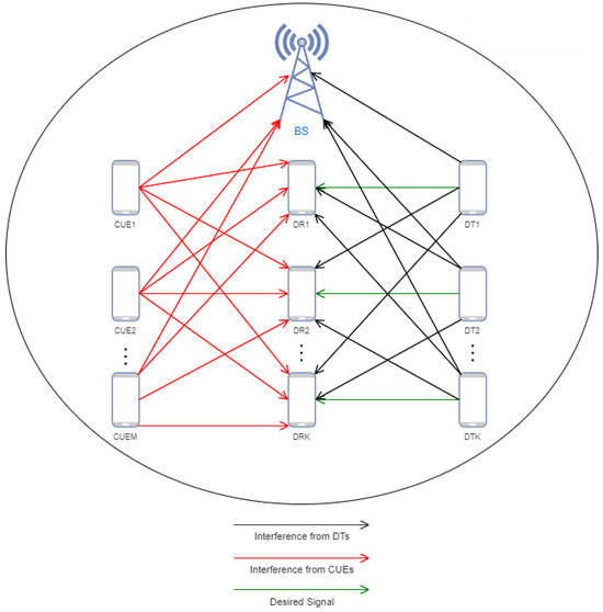 Applied Sciences Free Full Text Optimal Power Allocation And Delay Minimization Based On