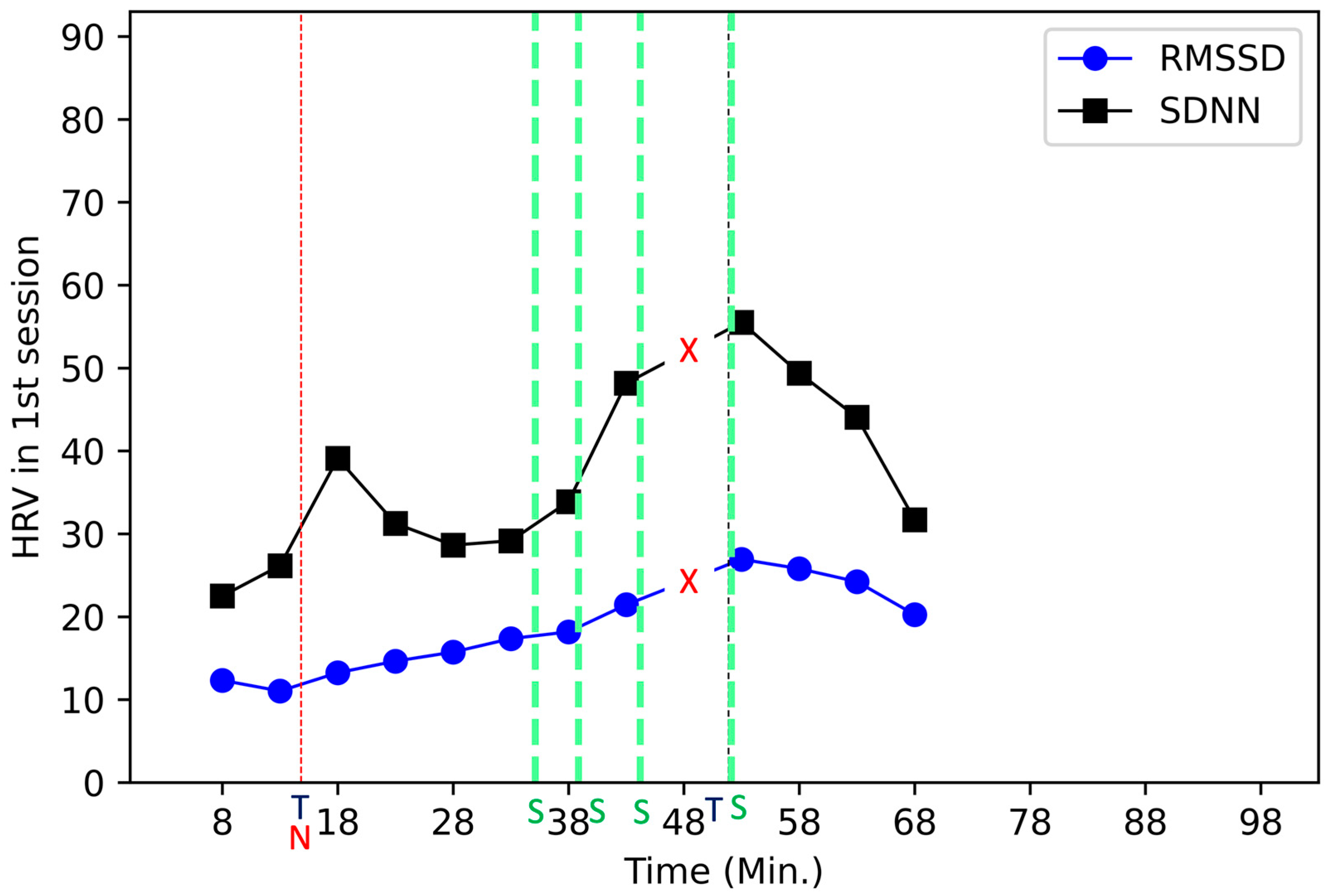 Utilizing Real-Time Heart Rate Variability during Psychological Intervention Program for Complex ...