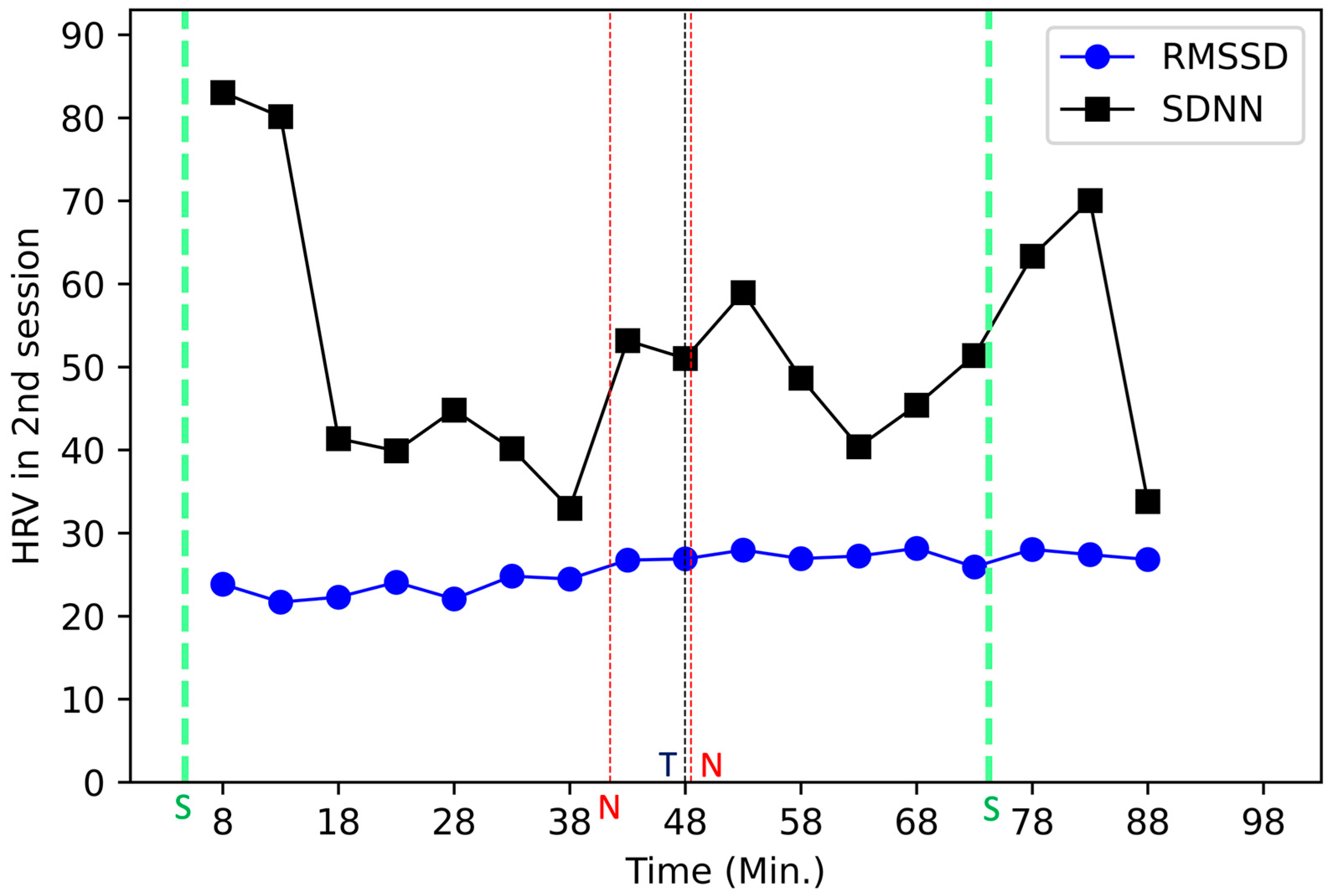 Utilizing Real-Time Heart Rate Variability during Psychological Intervention Program for Complex ...
