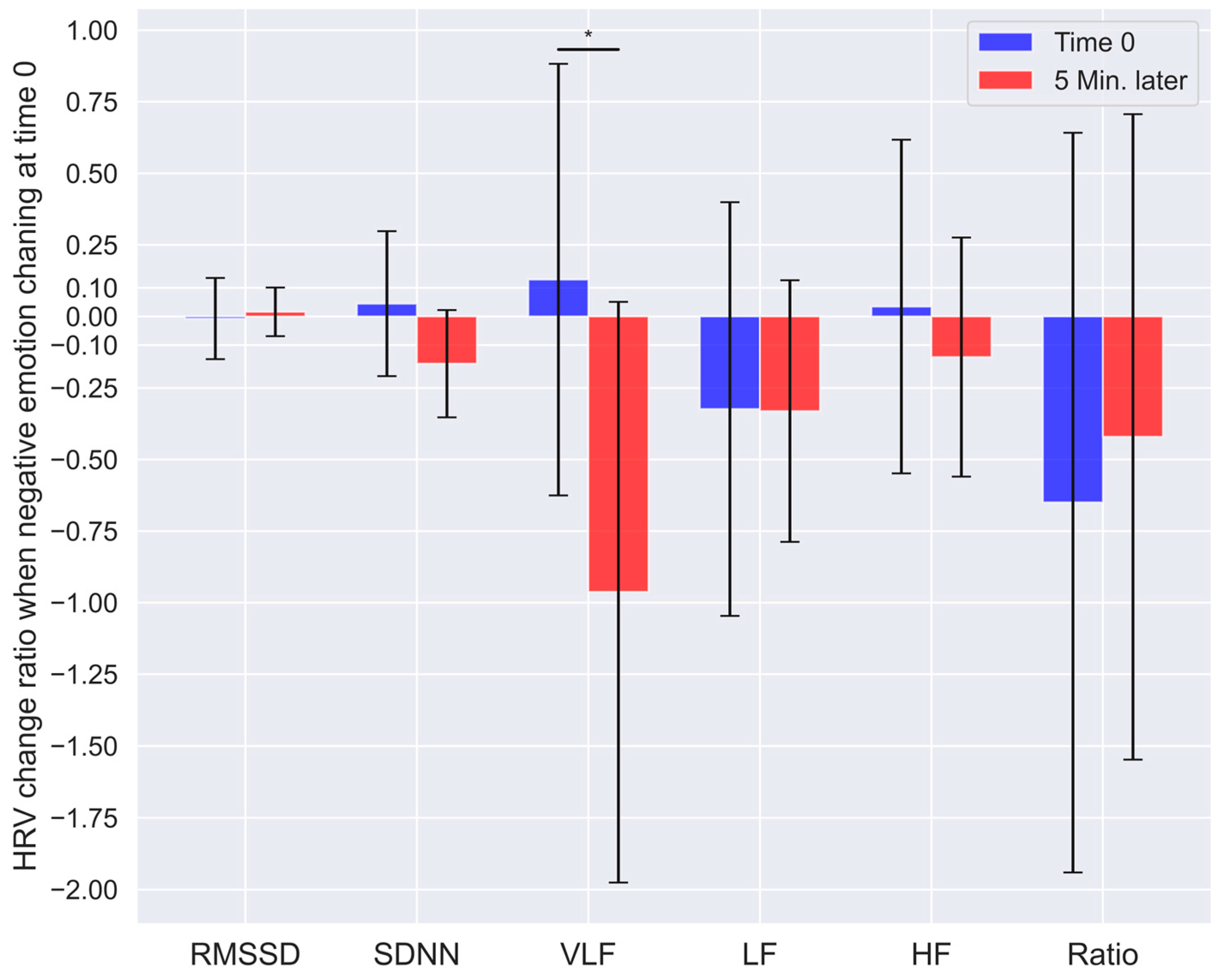 Applied Sciences | Free Full-Text | Utilizing Real-Time Heart Rate Variability during ...