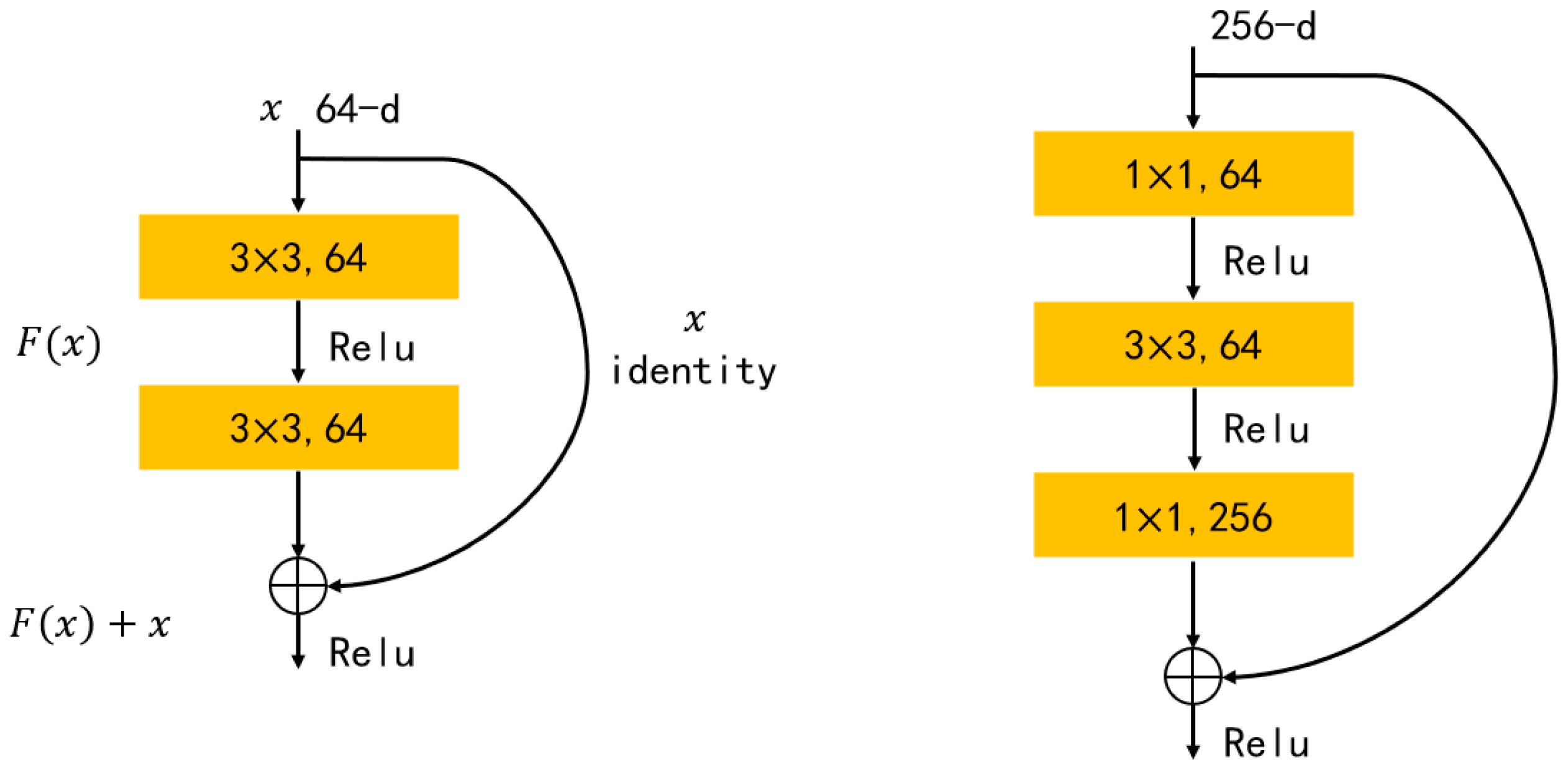 Loop Closure Detection Based On Compressed Convnet Features In Dynamic Environments