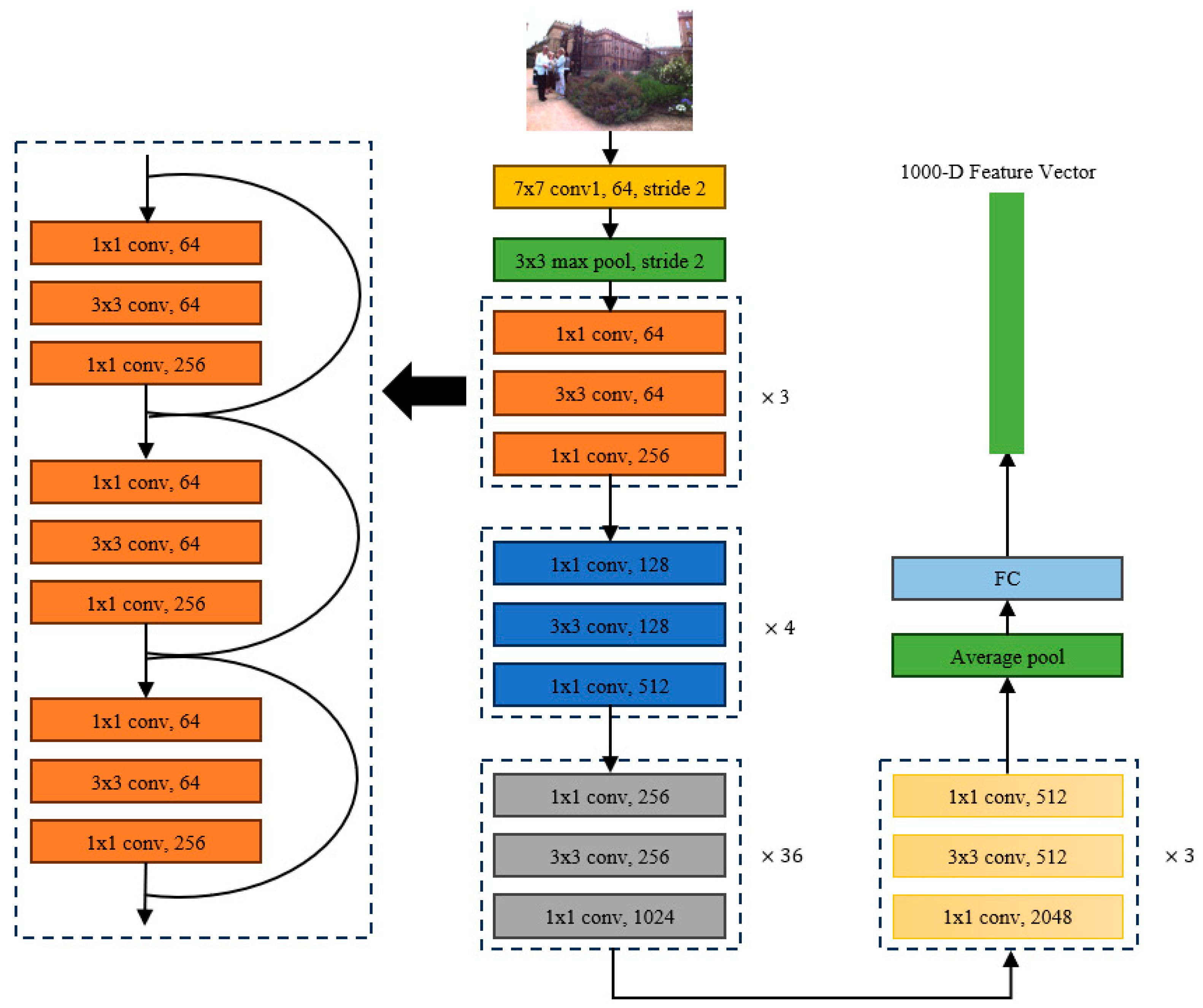 Loop Closure Detection Based On Compressed Convnet Features In Dynamic Environments