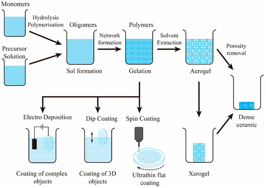 Biodegradable Magnesium Alloys for Biomedical Implants: Properties ...