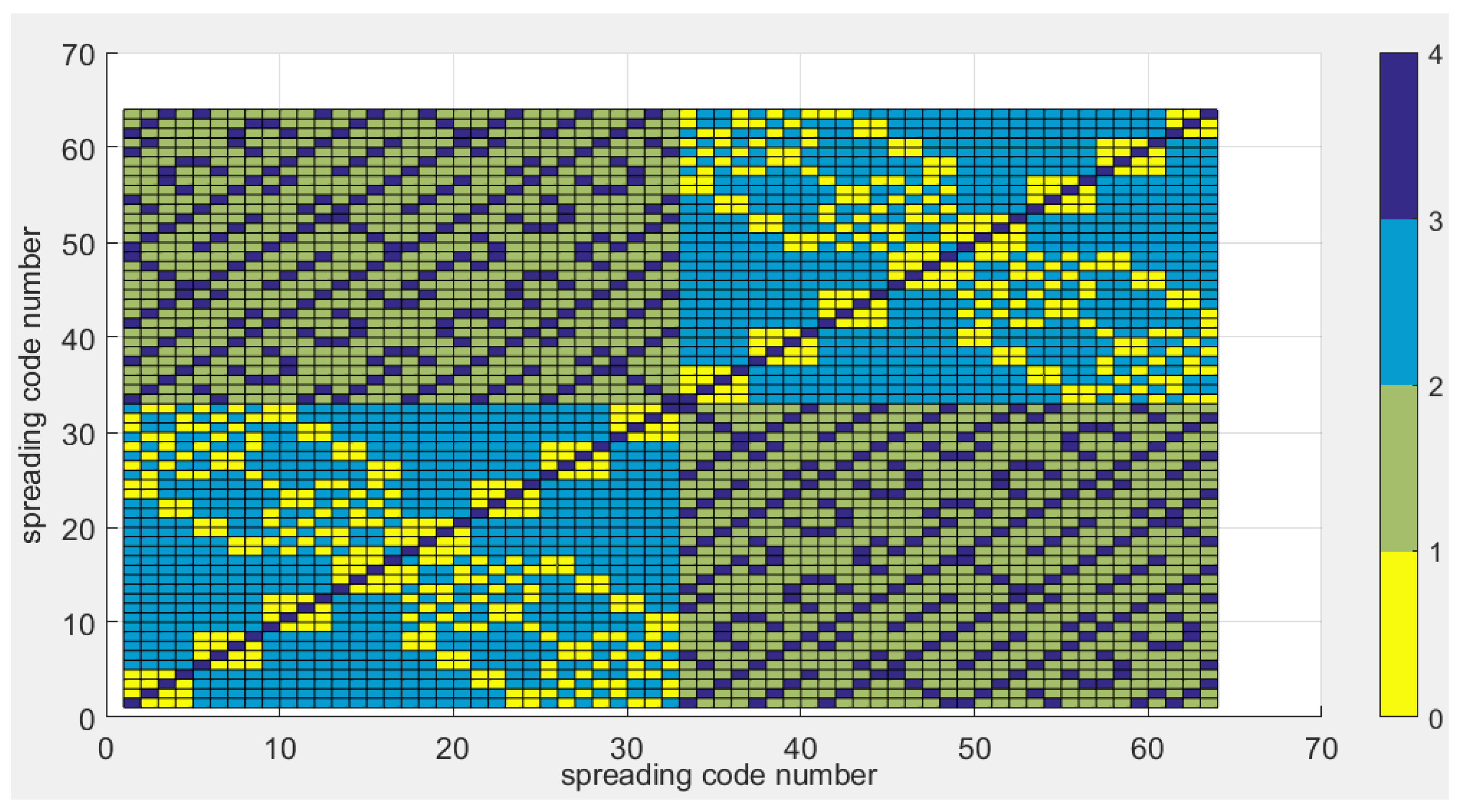 Clustering Approach for Reliable Wireless Communication