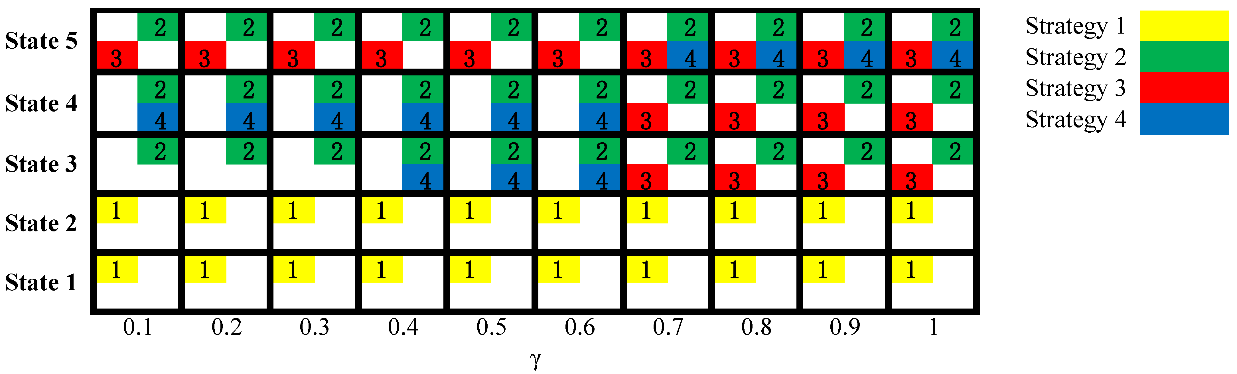 Modeling the Optimal Maintenance Strategy for Bridge Elements Based on ...