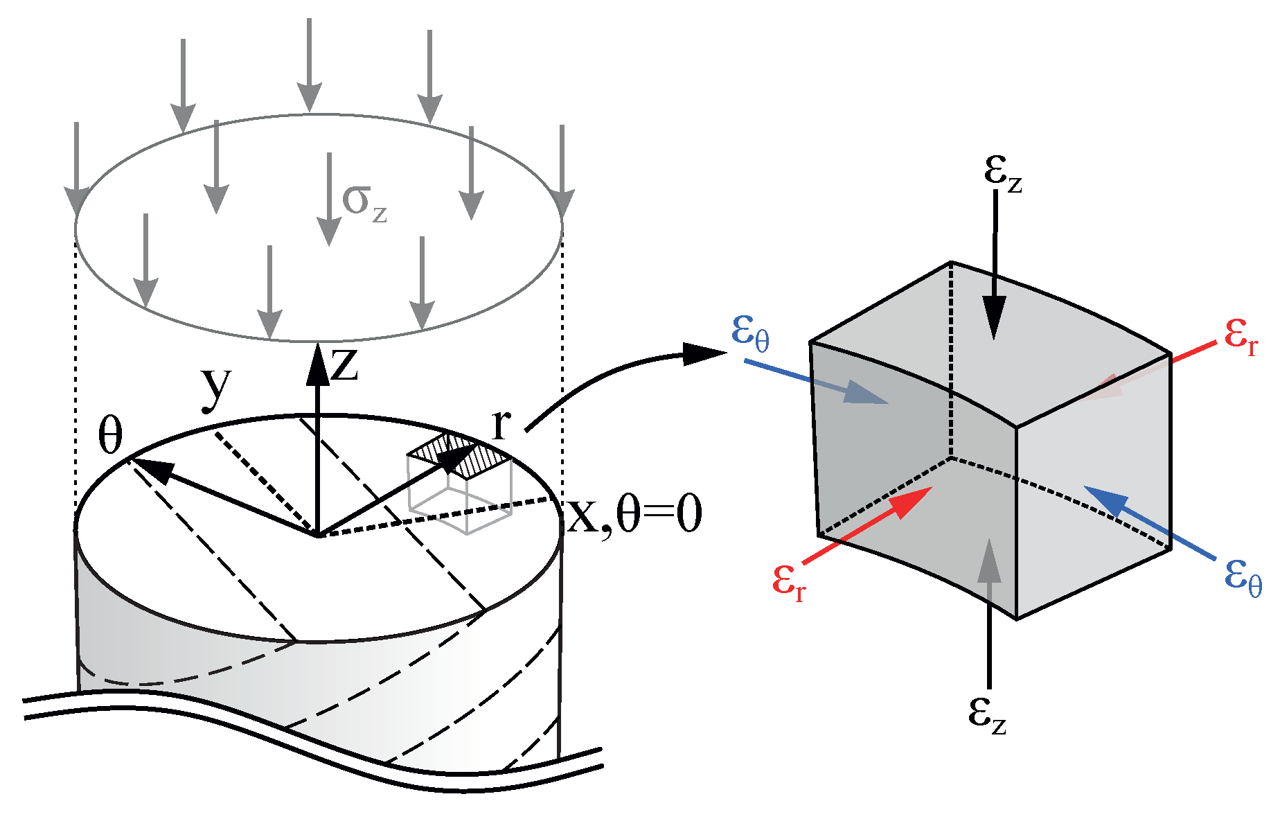 Elastic Behavior of Transversely Isotropic Cylindrical Rock Samples ...