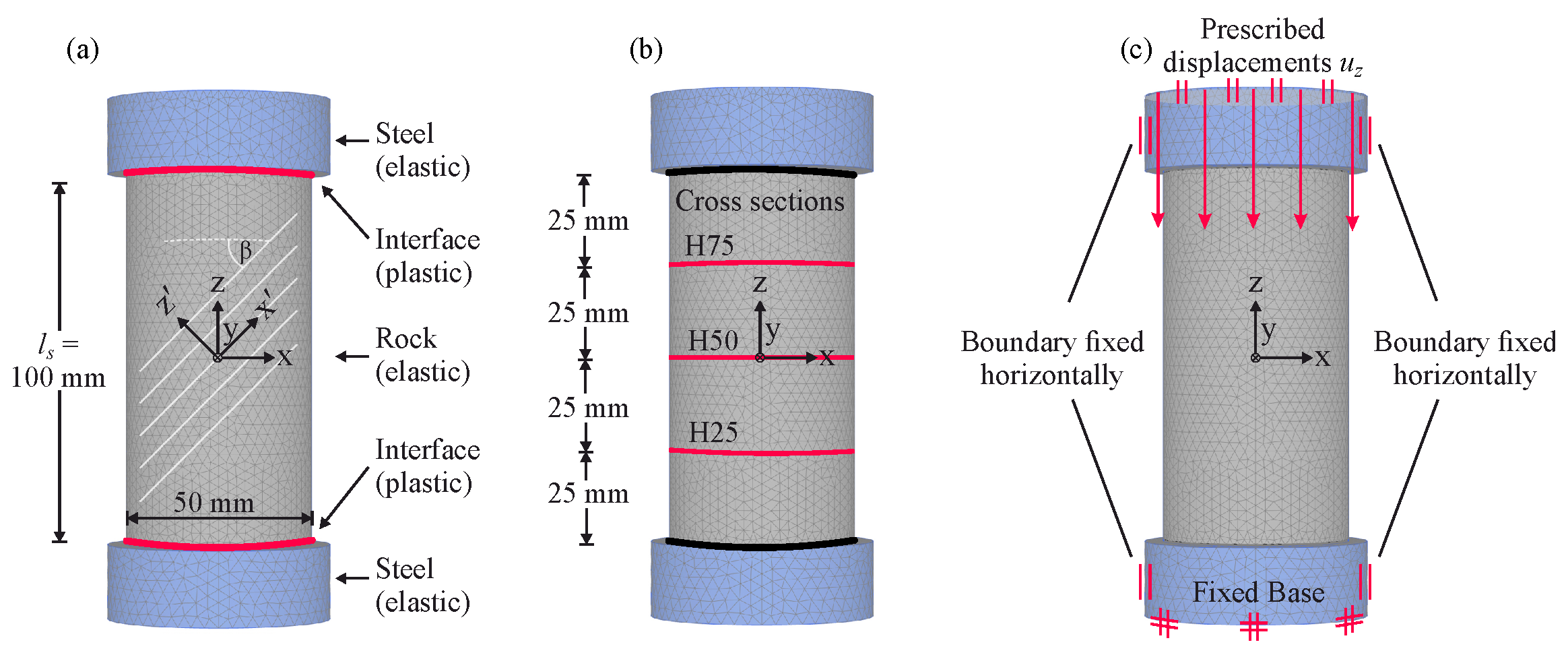 Elastic Behavior of Transversely Isotropic Cylindrical Rock Samples ...