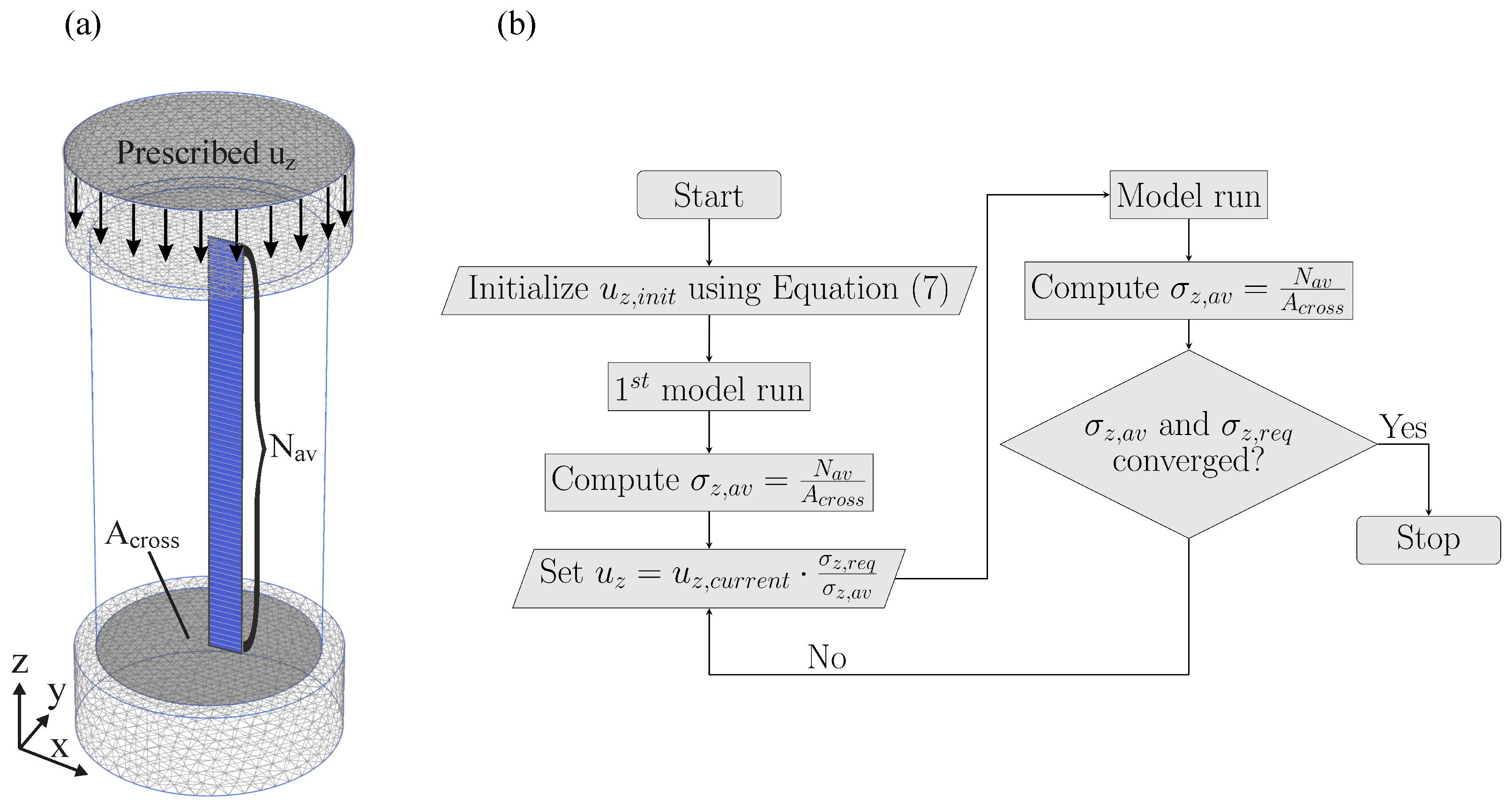 Elastic Behavior of Transversely Isotropic Cylindrical Rock Samples ...