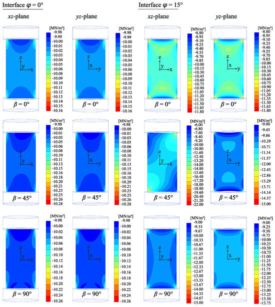 Elastic Behavior of Transversely Isotropic Cylindrical Rock Samples ...