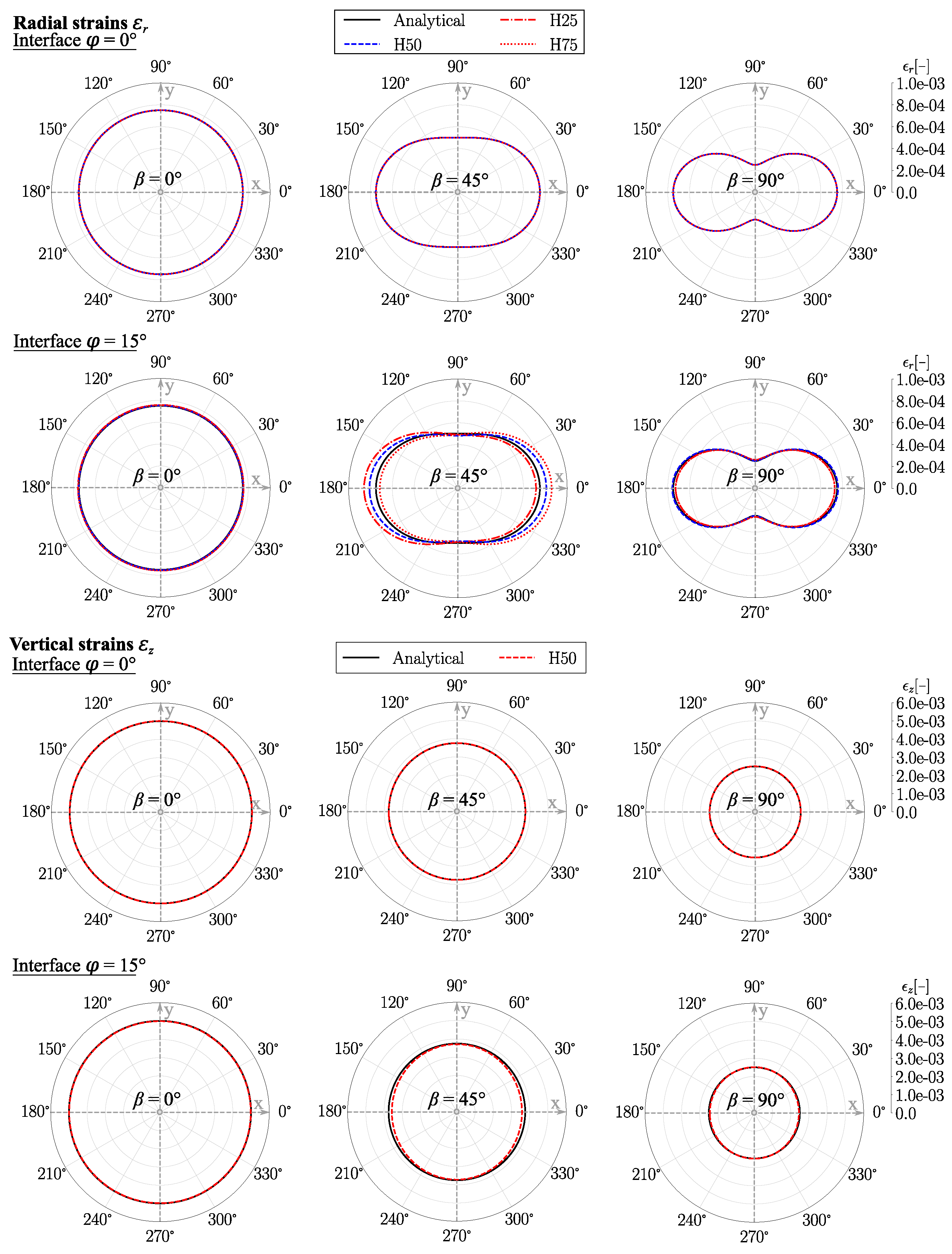Elastic Behavior of Transversely Isotropic Cylindrical Rock Samples ...