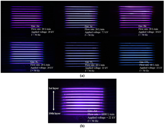Design and Characterization of an Upscaled Dielectric Barrier Discharge ...
