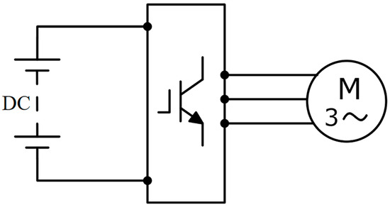 The Electromagnetic Exposure Level of a Pure Electric Vehicle Inverter ...