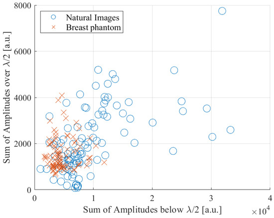 A Deep Neural Networks-Based Sound Speed Reconstruction with Enhanced Generalization by Training ...