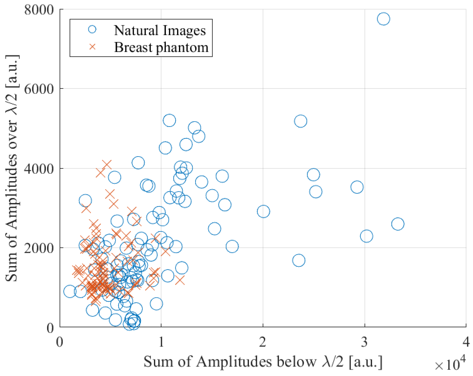 A Deep Neural Networks-Based Sound Speed Reconstruction with Enhanced ...