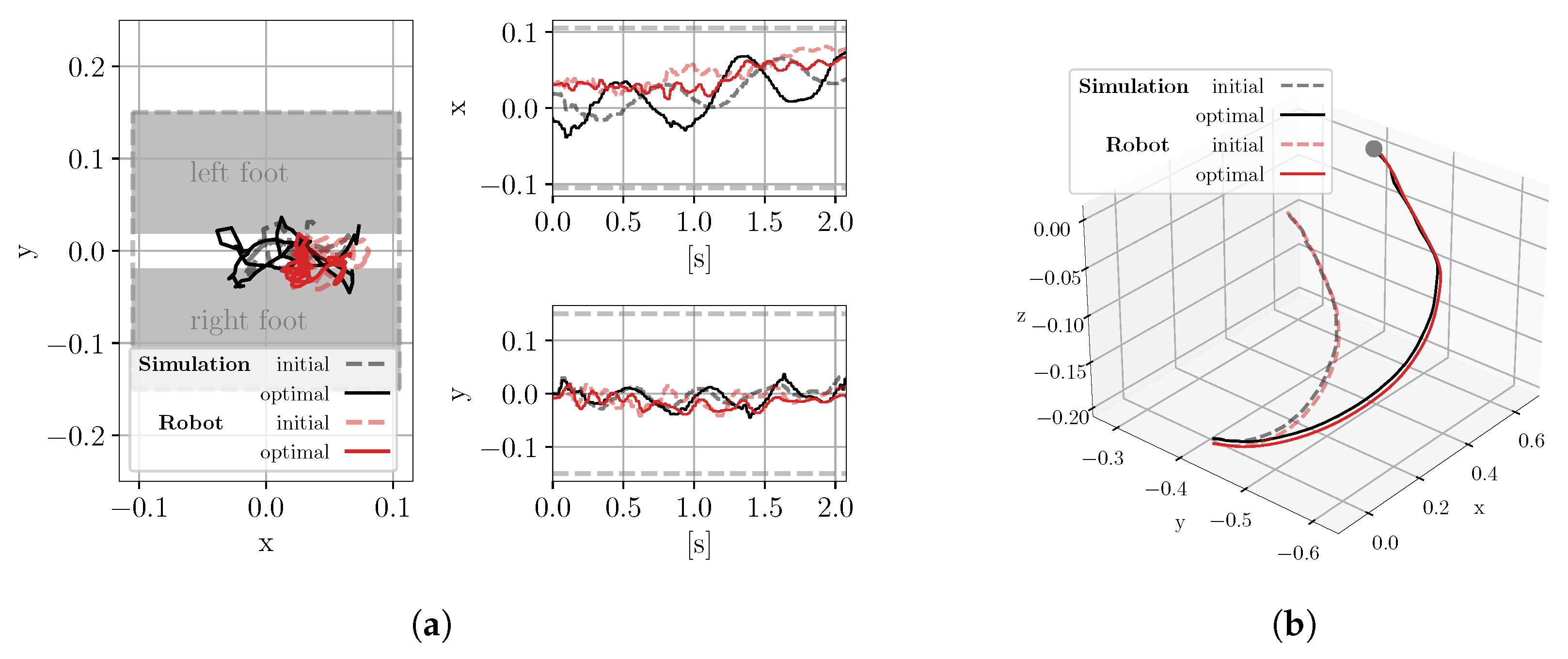 Applied Sciences | Free Full-Text | Analysis of Cost Functions for ...
