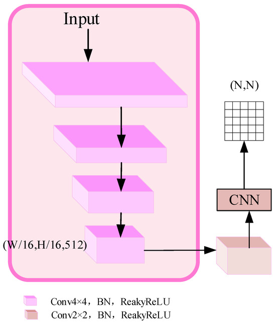 Fabric Defect Detection Method Using SA-Pix2pix Network and Transfer Learning