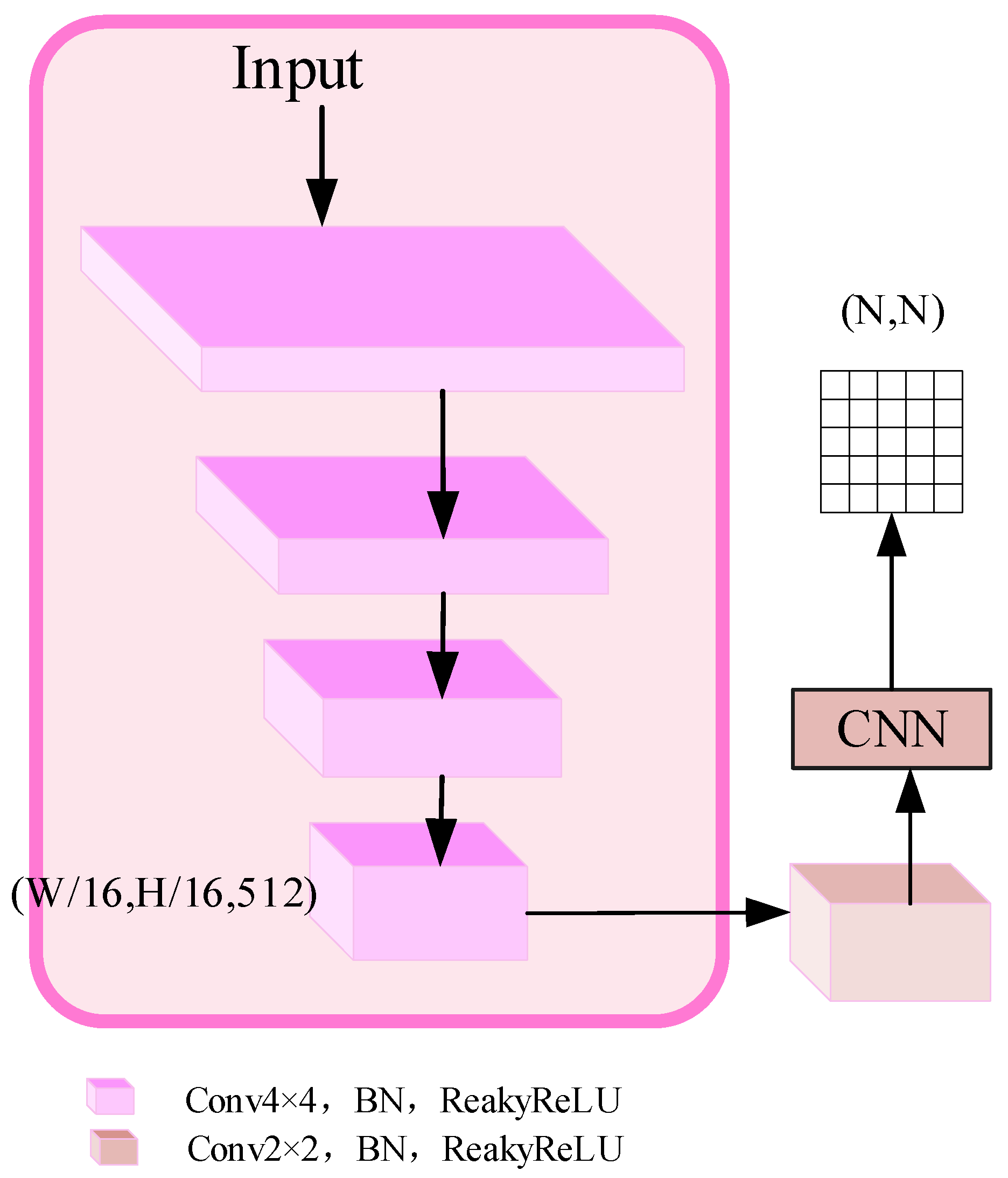 Fabric Defect Detection Method Using SA-Pix2pix Network and Transfer Learning