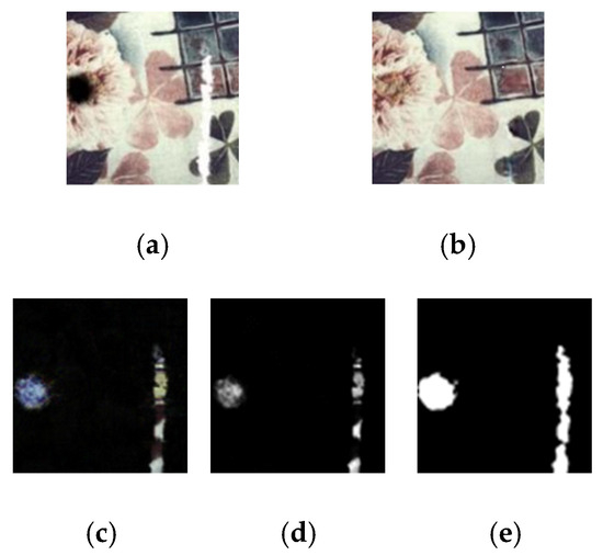 Fabric Defect Detection Method Using SA-Pix2pix Network and Transfer Learning