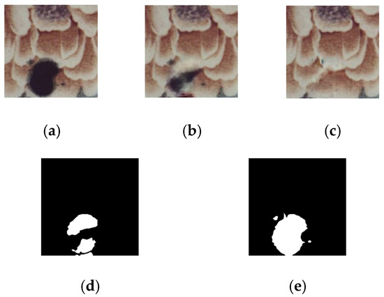 Fabric Defect Detection Method Using SA-Pix2pix Network and Transfer ...