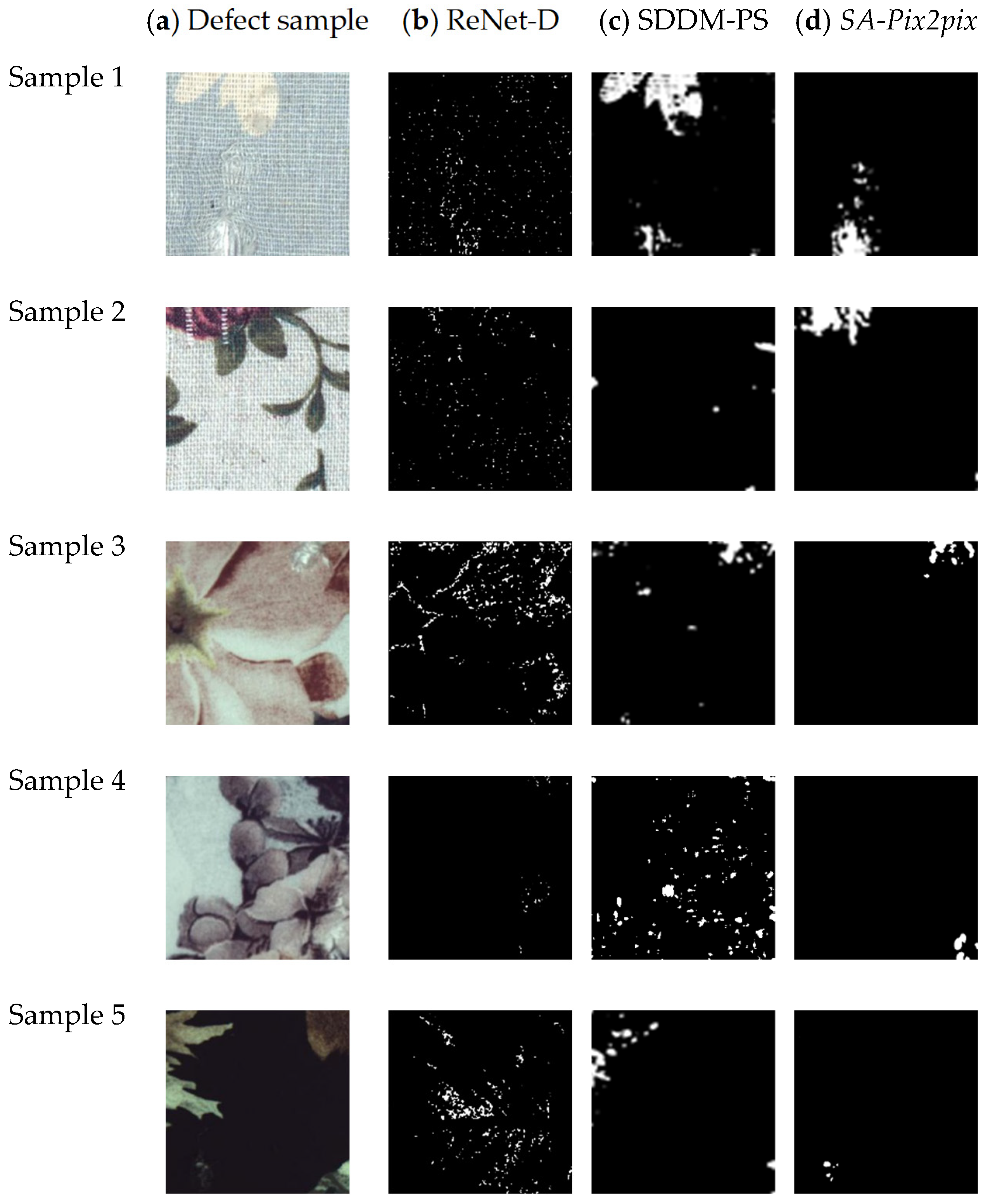 Fabric Defect Detection Method Using SA-Pix2pix Network and Transfer Learning