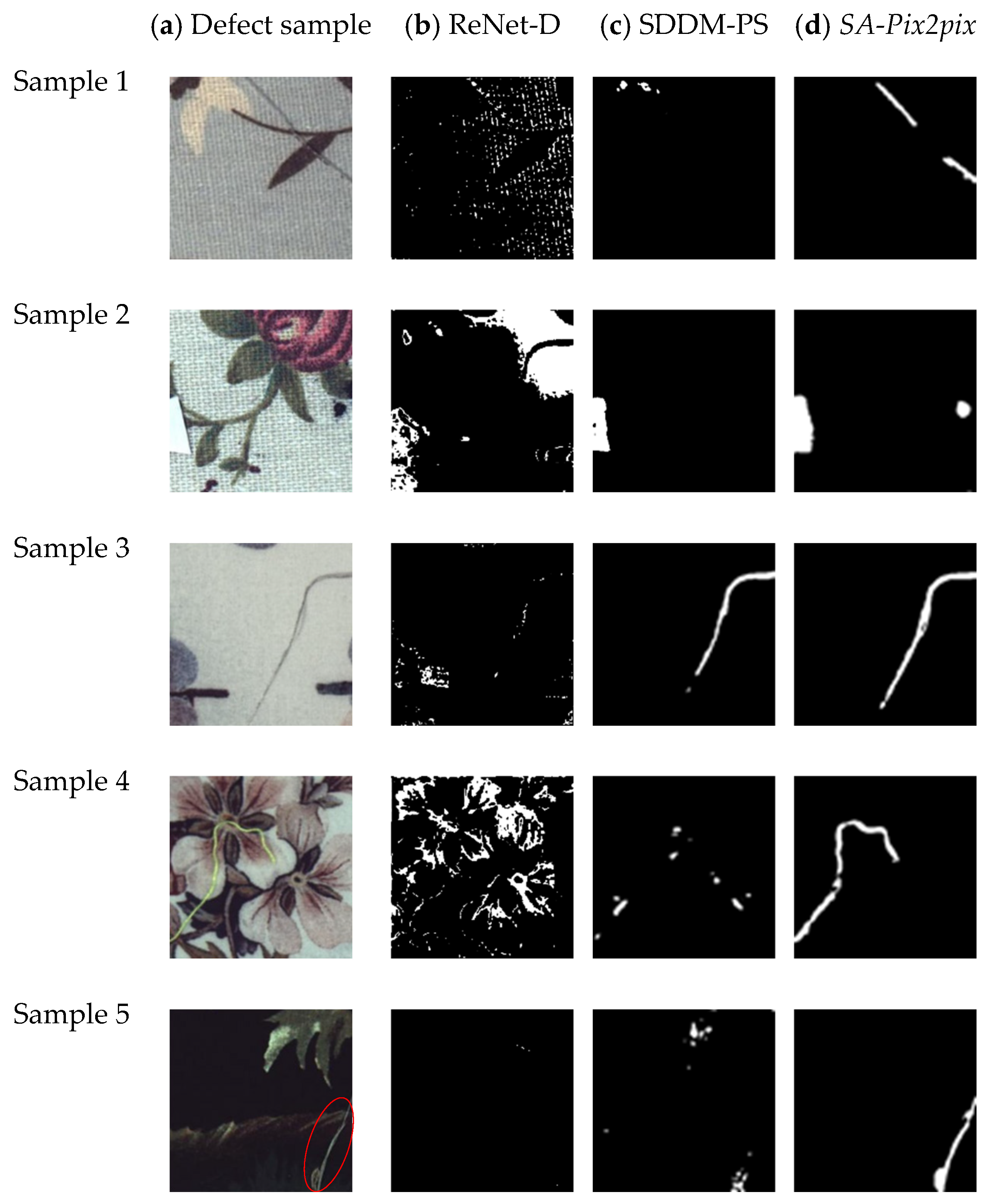 Fabric Defect Detection Method Using SA-Pix2pix Network and Transfer Learning