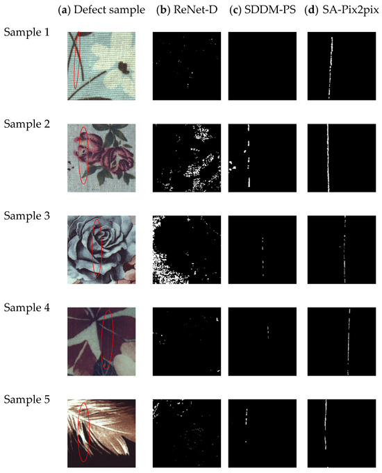 Fabric Defect Detection Method Using SA-Pix2pix Network and Transfer ...