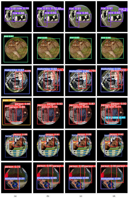 PGDS-YOLOv8s: An Improved YOLOv8s Model for Object Detection in Fisheye Images