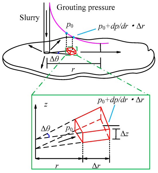 Development of Grouting Test System for Rough Fissure Rock Body and ...