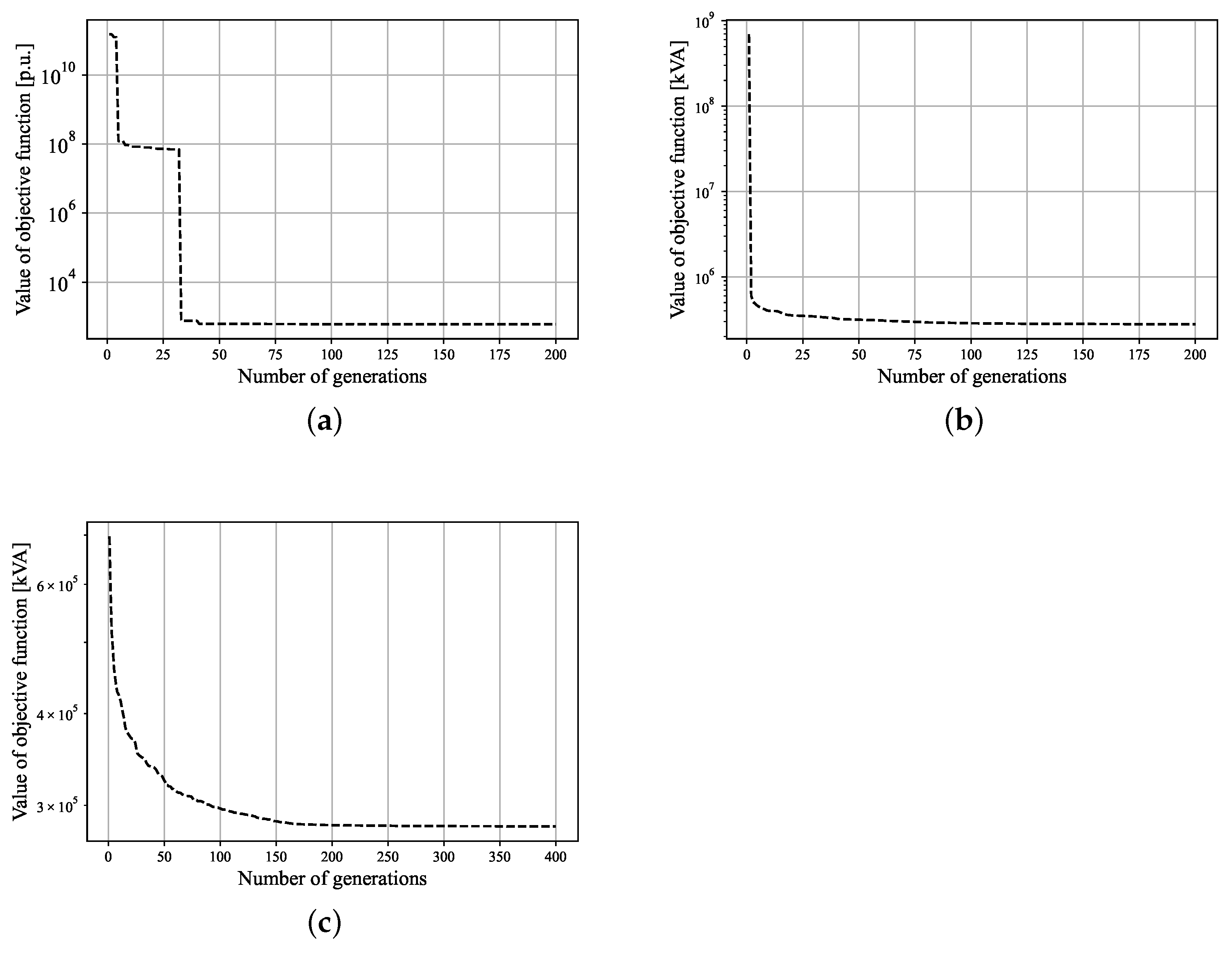 Multi-Stage Operation Optimization of PV-Rich Low-Voltage Distribution ...