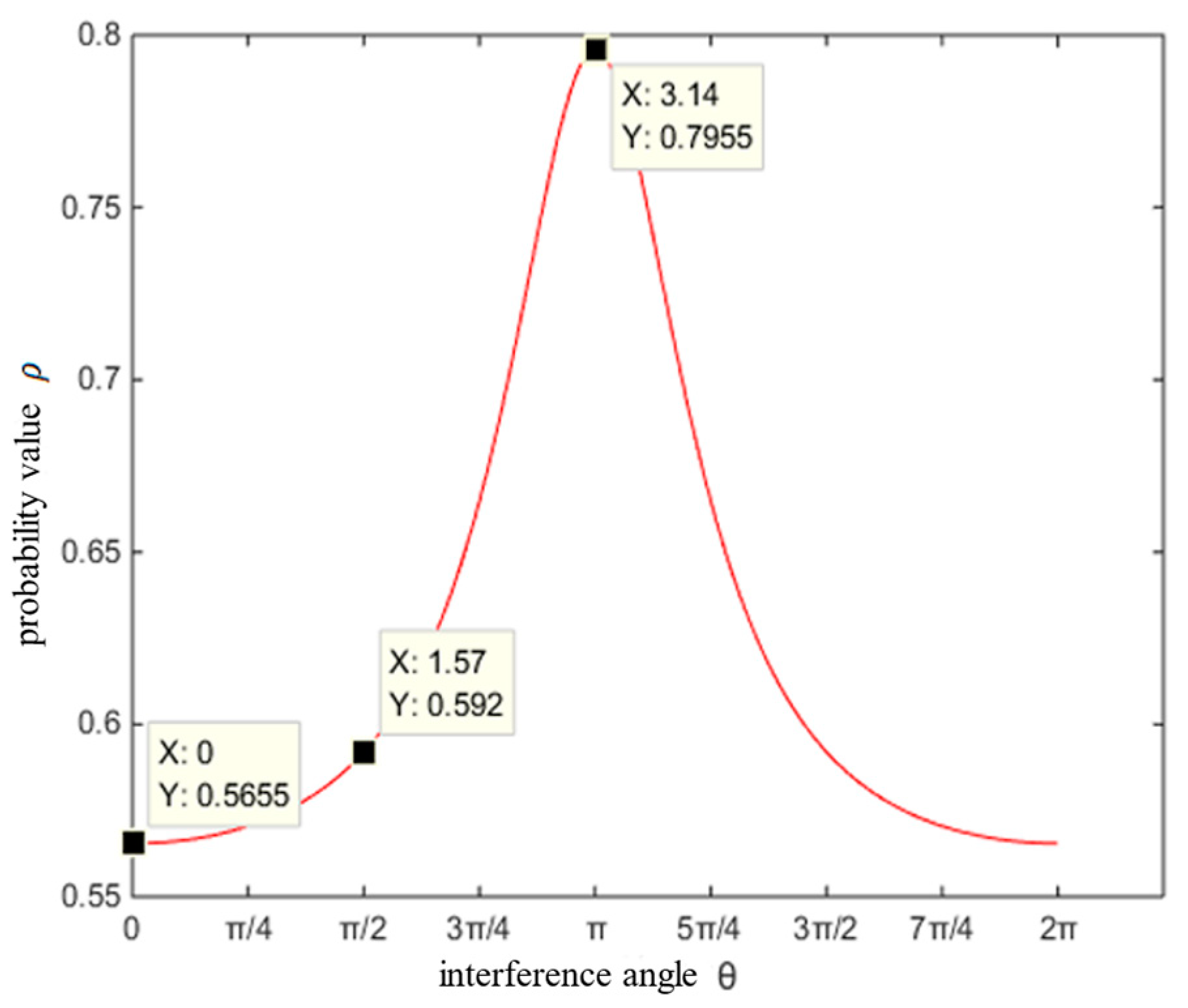 Applied Sciences | Free Full-Text | Fault Diagnosis in Partially ...