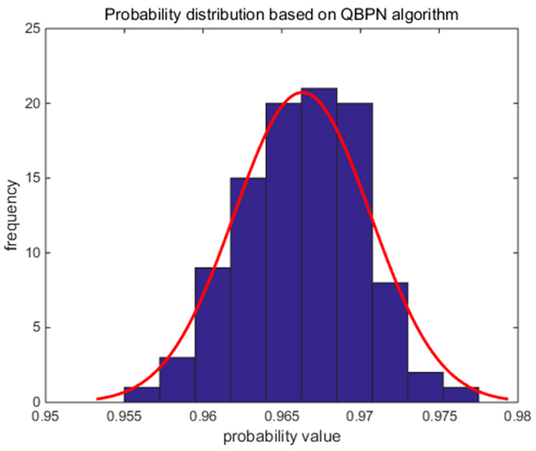 Applied Sciences | Free Full-Text | Fault Diagnosis in Partially Observable Petri Nets with ...