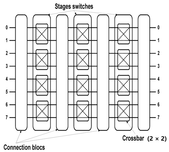 Mapping of Deep Neural Network Accelerators on Wireless Multistage ...