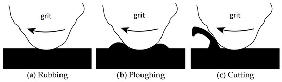 Applied Sciences | Free Full-Text | Structure Design Improvement and ...