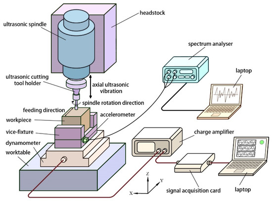 Applied Sciences | Free Full-Text | Structure Design Improvement and ...