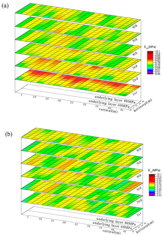 Applied Sciences | Free Full-Text | Intelligent Compaction Measurement Value in Variability ...