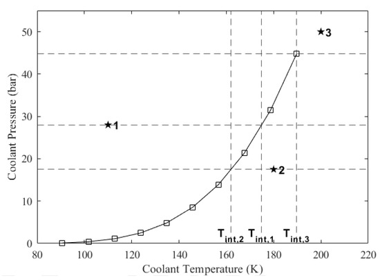 Regenerative Cooling Comparison of LOX/LCH4 and LOX/LC3H8 Rocket ...