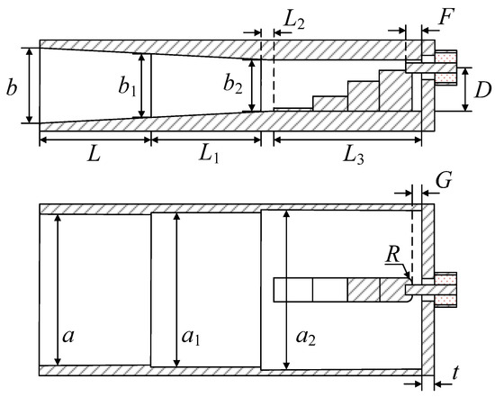 Computational Design of a Broadband In-Line Coaxial-to-Rectangular ...