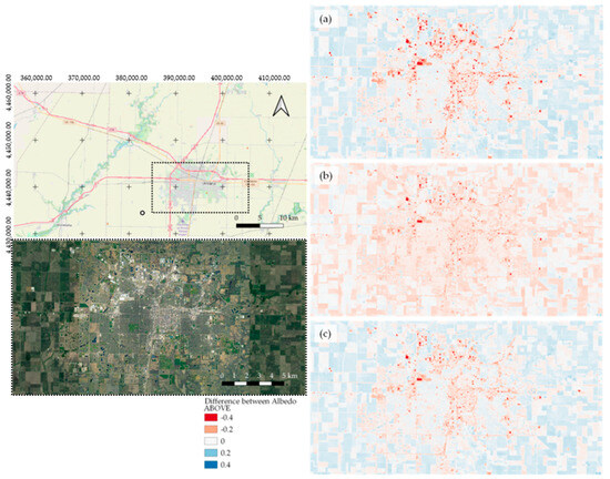 A New Methodology for Estimating Surface Albedo in Heterogeneous Areas ...