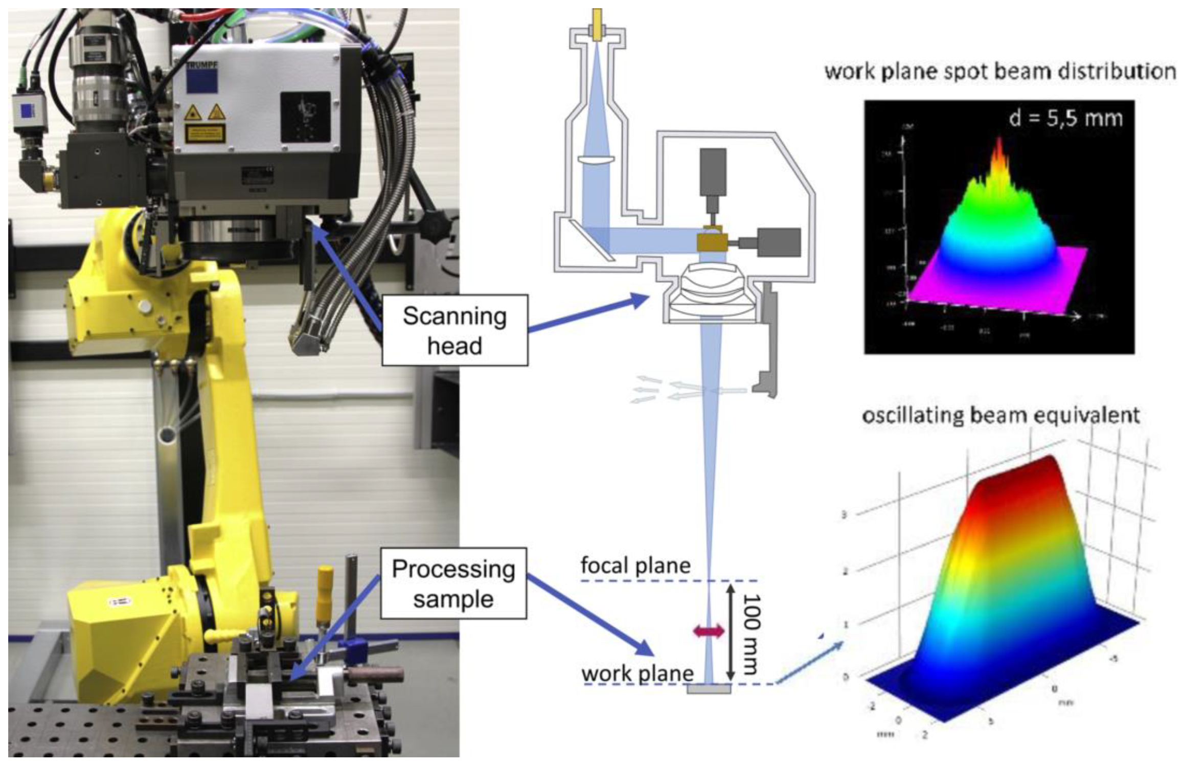 Fabrication of Smart Materials Using Laser Processing: Analysis and ...