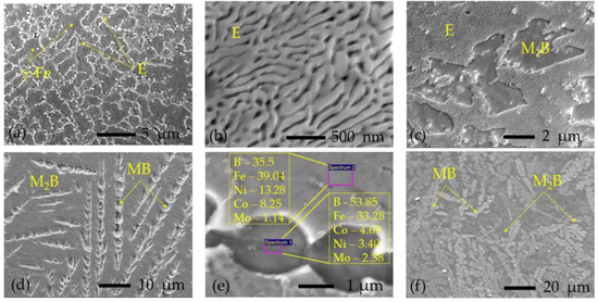 Fabrication of Smart Materials Using Laser Processing: Analysis and ...