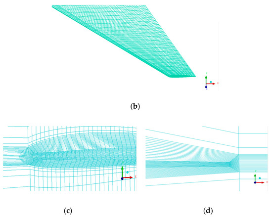 Numerical Study of Aircraft Wake Vortex Evolution under the Influence ...
